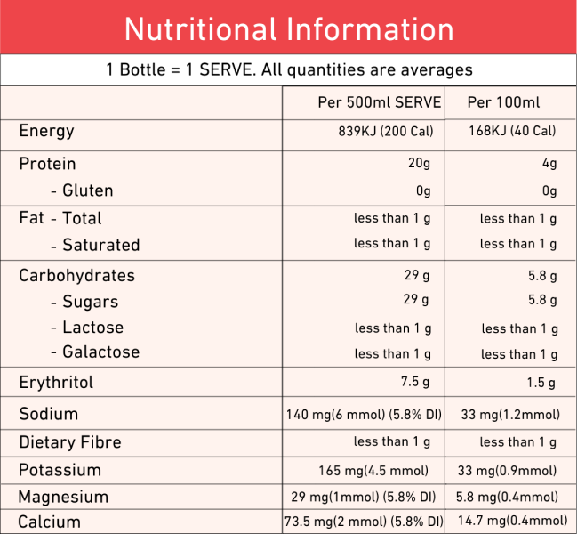 BODIE*Z Protein Water Endurance 20g Purple Reign - BODIE*Z