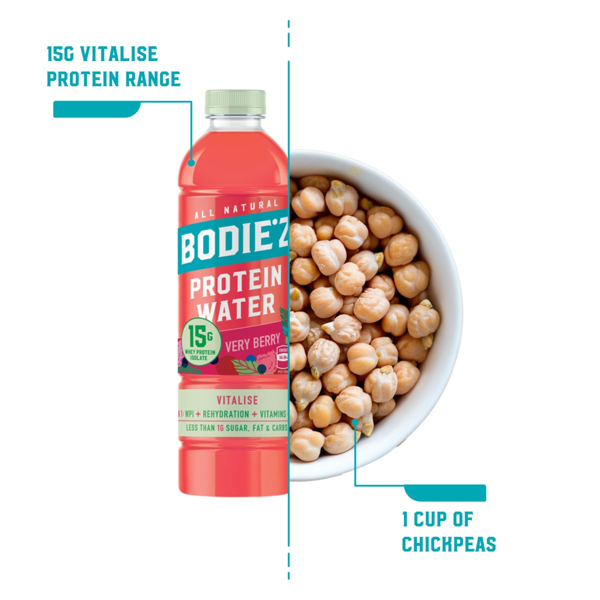 BODIE*Z Vitalise Protein Water Very Berry 500ml 6 Pack - BODIE*Z